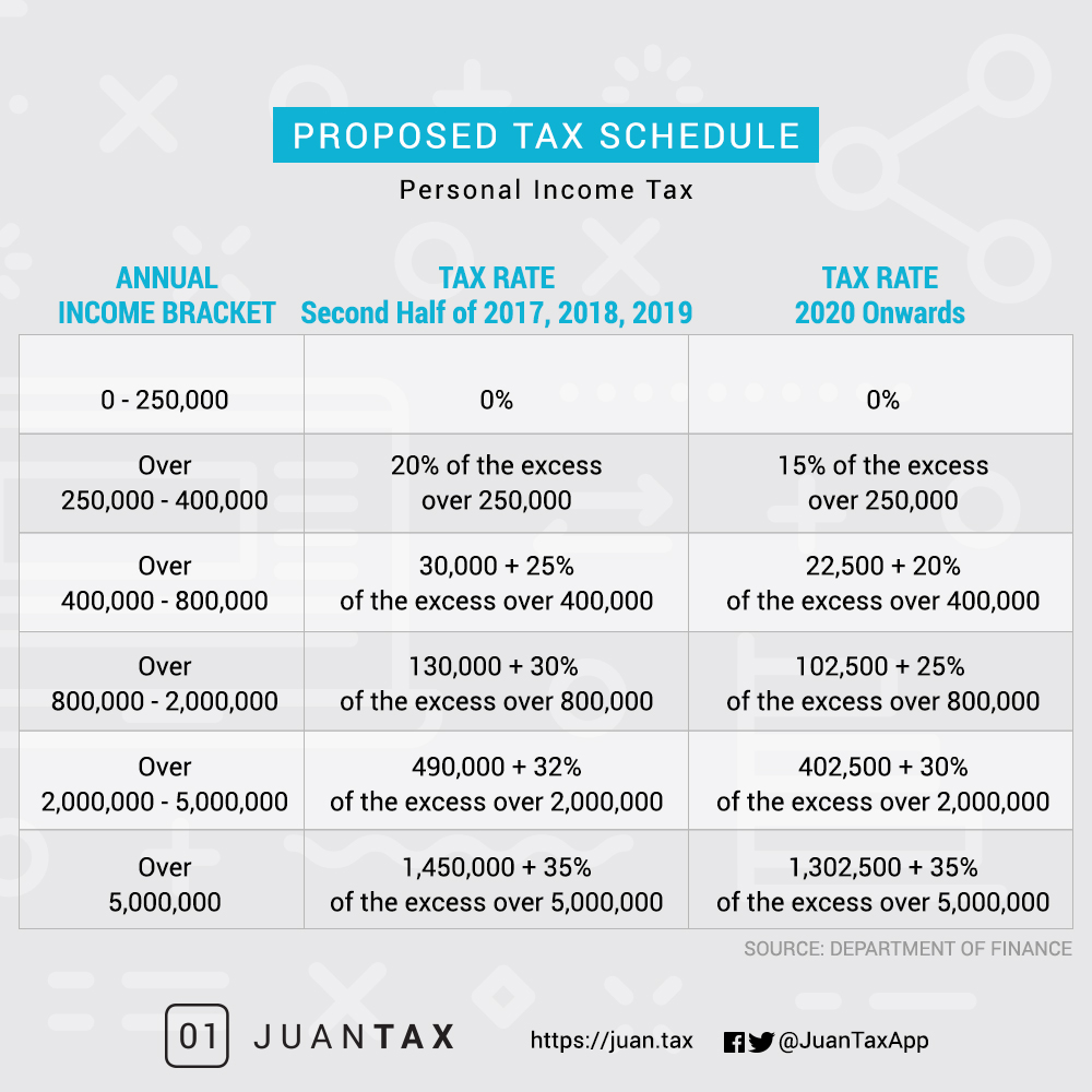 Tax Table 2017 Philippines Annual Elcho Table Tax Table 2017 Philippines Annual Elcho Table