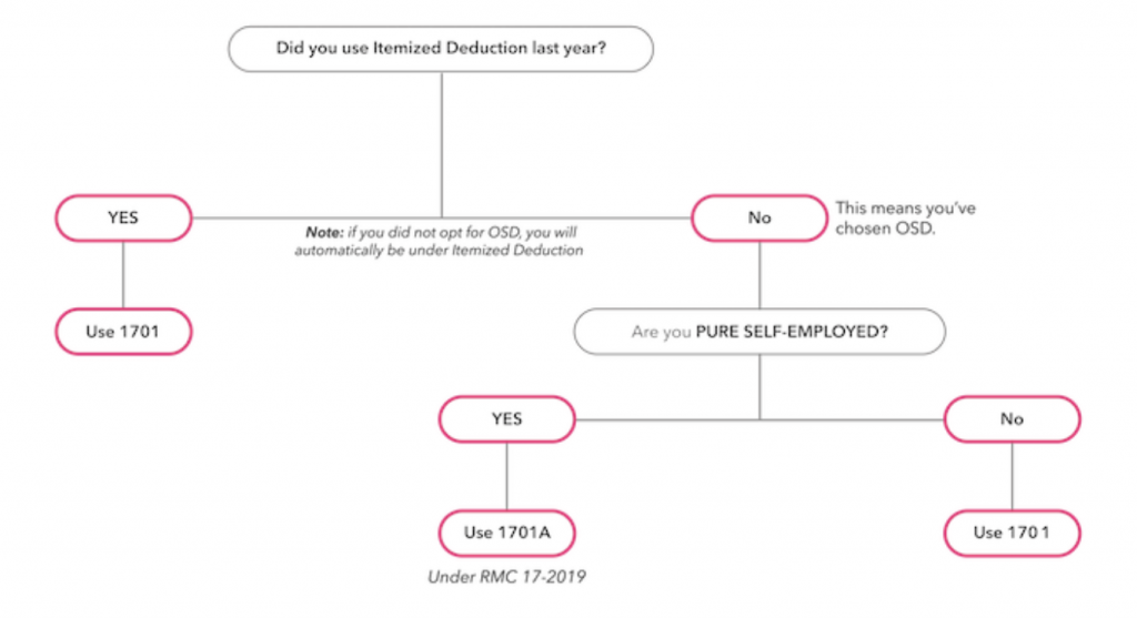 1701 vs 1701A: Which one should you pick?