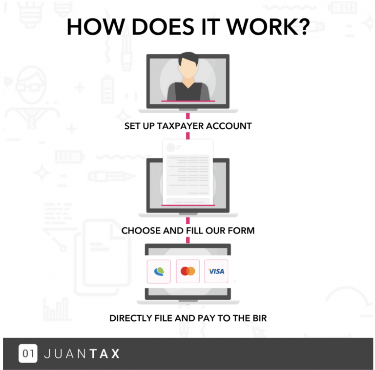 Form 1601-FQ - All you need to know